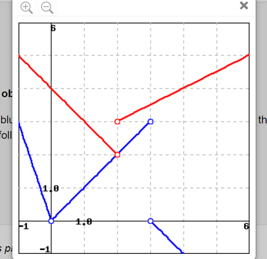 Solved Note: You can click on the graph to obtain a larger | Chegg.com