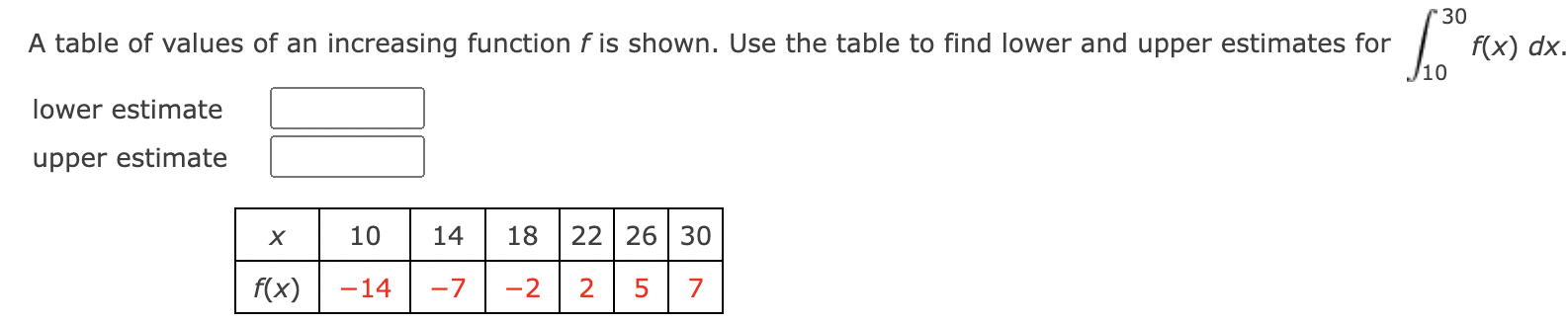 Solved A table of values of an increasing function f is | Chegg.com
