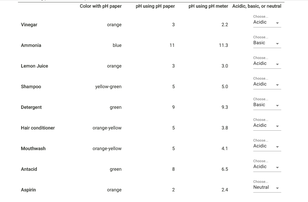 Solved Data: Effect of Adding Base Affect of adding base to | Chegg.com