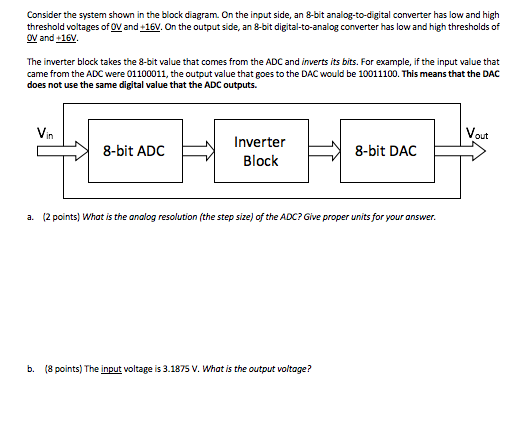 Solved Consider the system shown in the block diagram. On | Chegg.com