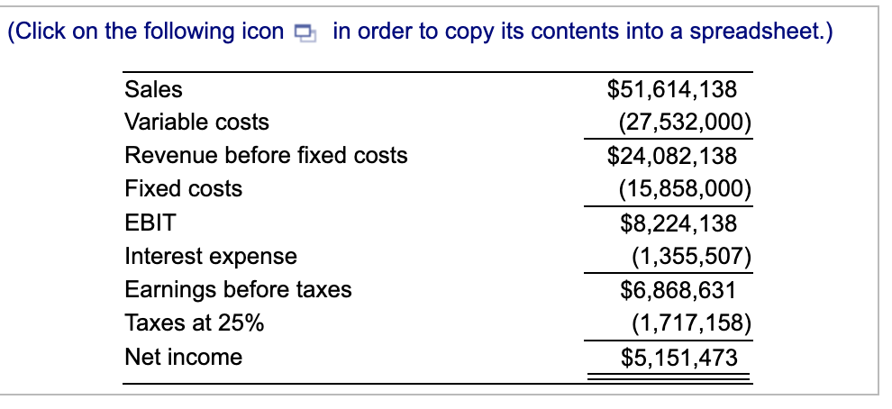 Solved You have developed the income statement in the popup | Chegg.com