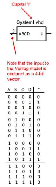 Solved Design a Verilog test bench to verify the functional | Chegg.com