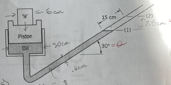 Solved A 30 ﻿cm diameter piston is located within a cylinder | Chegg.com