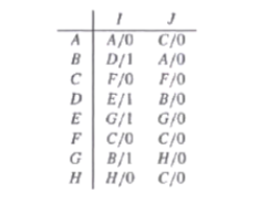 Solved a) i) Using an implication table, reduce the | Chegg.com