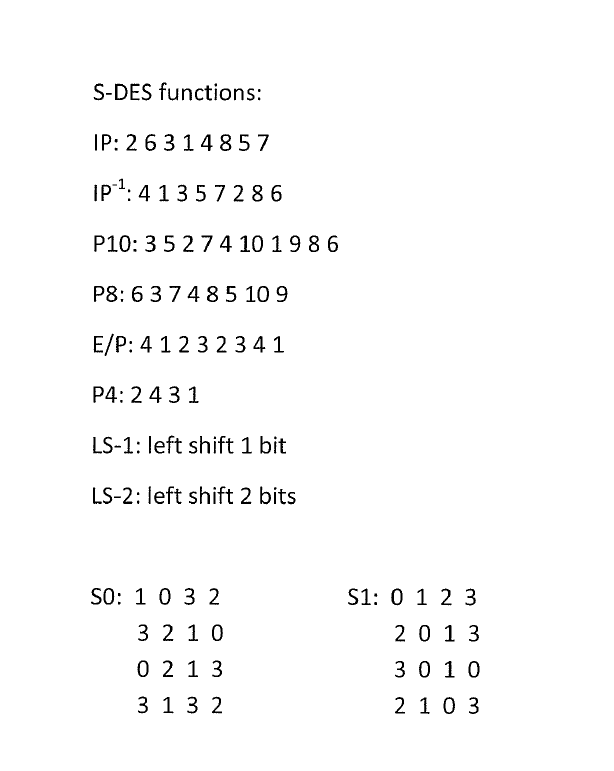 Write a program in C++ to implement the S-DES system | Chegg.com