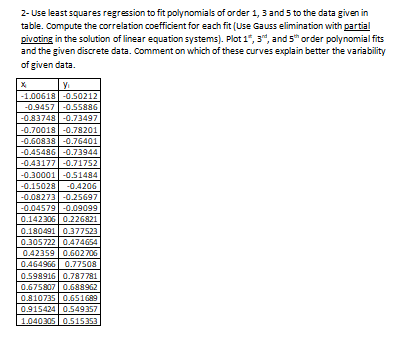 2- Use least squares regression to fit polynomials of | Chegg.com