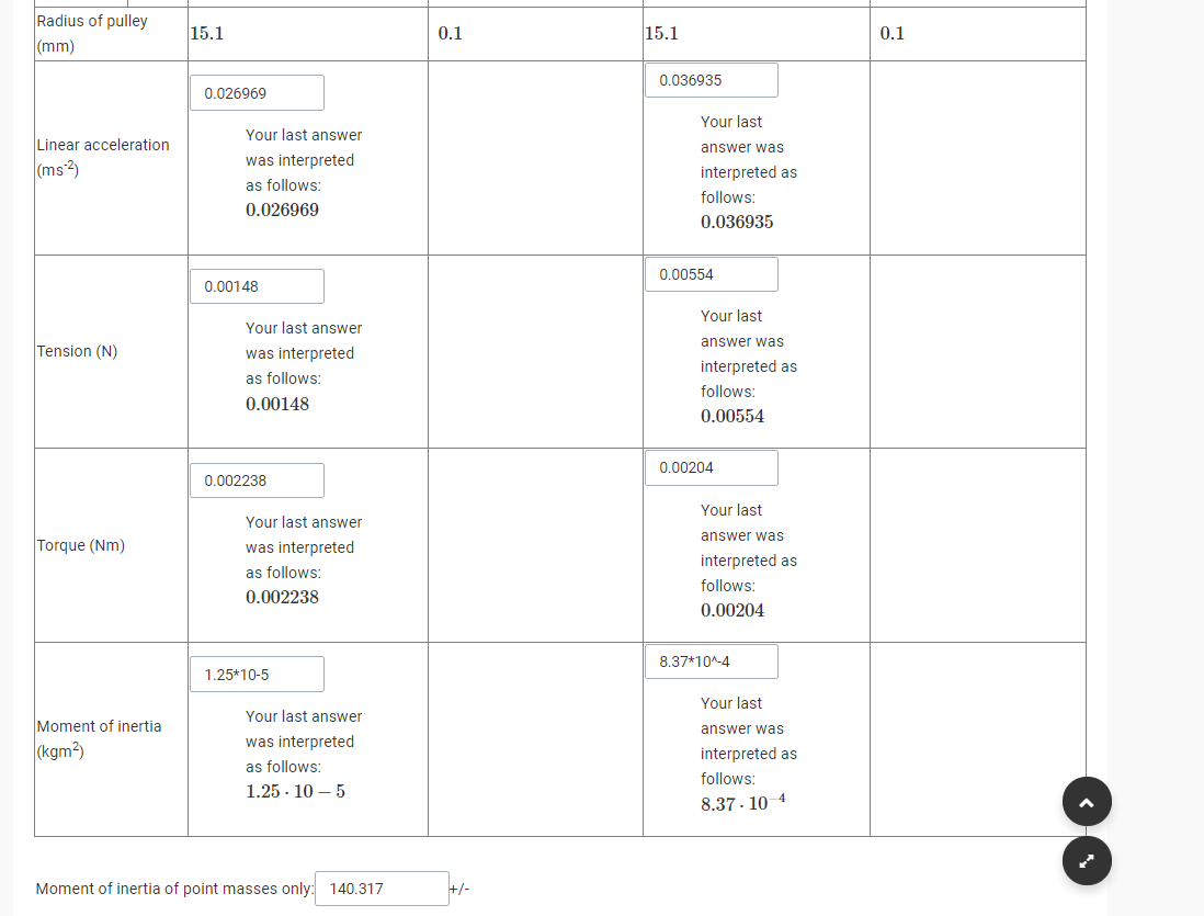 Solved The tables below present information collected during | Chegg.com