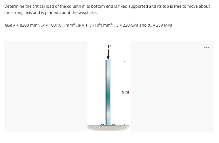 Solved Determine the critical load of the column if its | Chegg.com