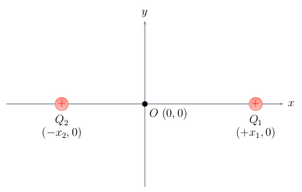 Solved Two point charges are placed on the x axis. (Figure | Chegg.com