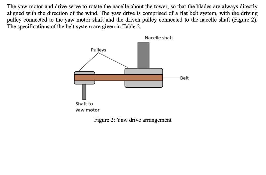 The yaw motor and drive serve to rotate the nacelle | Chegg.com