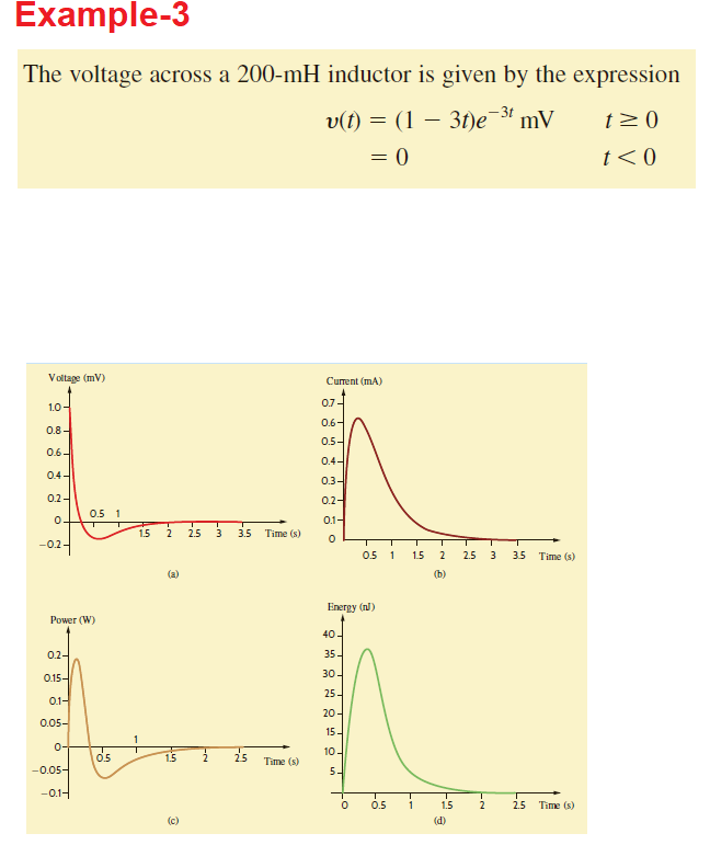 Solved Example-3 The voltage across a 200-mH inductor is | Chegg.com
