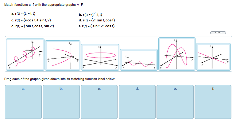 Solved Match functions a-f with the appropriate graphs A-F. | Chegg.com