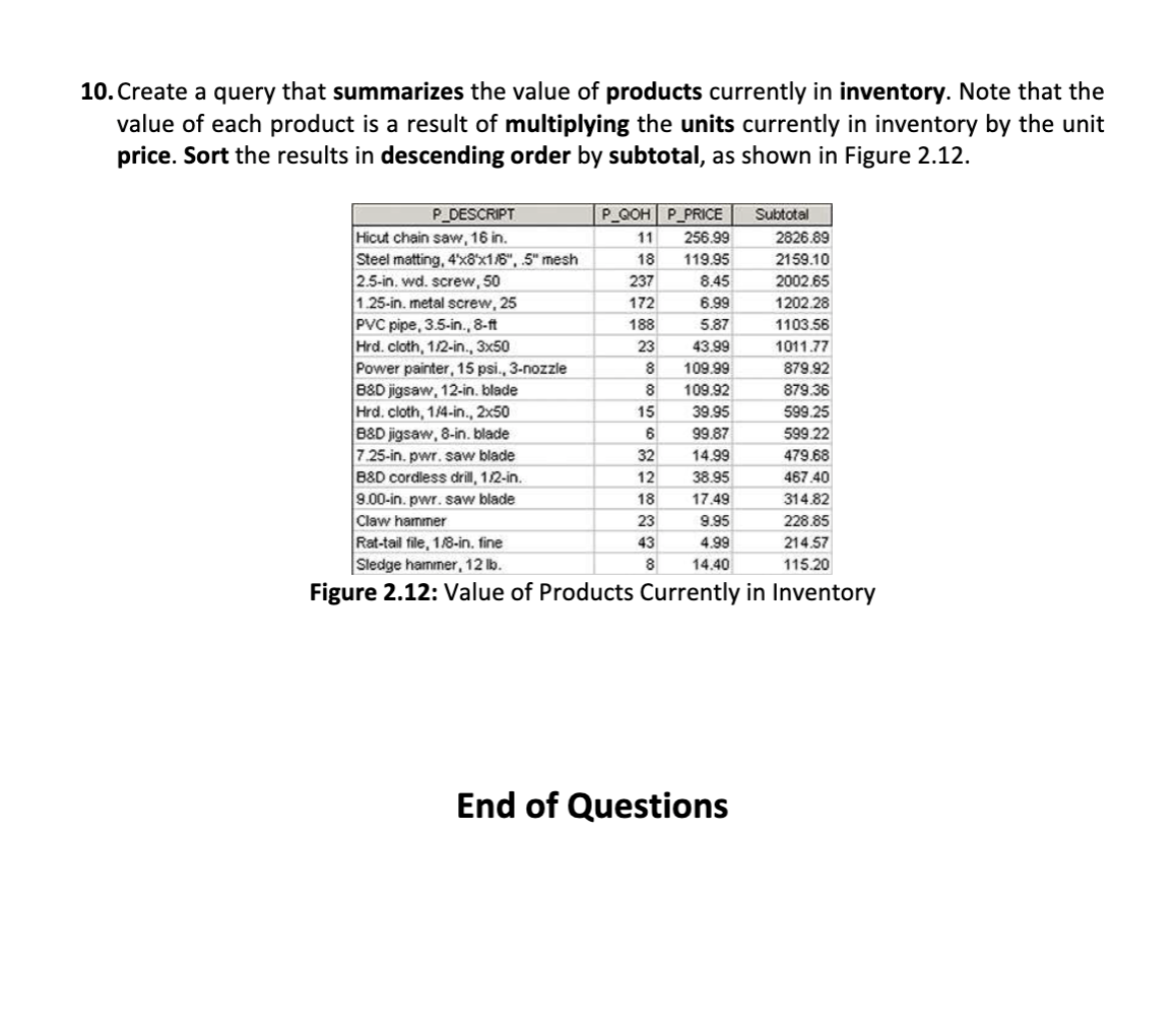Solved 10. Create a query that summarizes the value of | Chegg.com