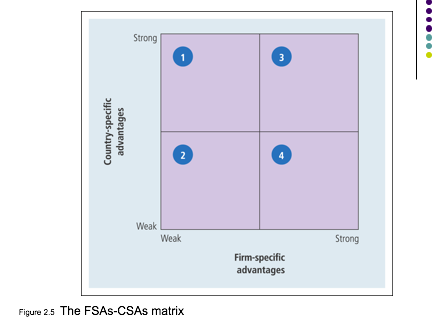 Using the FSAs-CSAs matrix above, please discuss in | Chegg.com