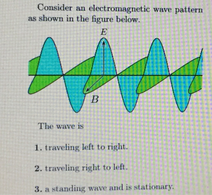 Solved: Consider An Electromagnetic Plane Wave With Time A... | Chegg.com
