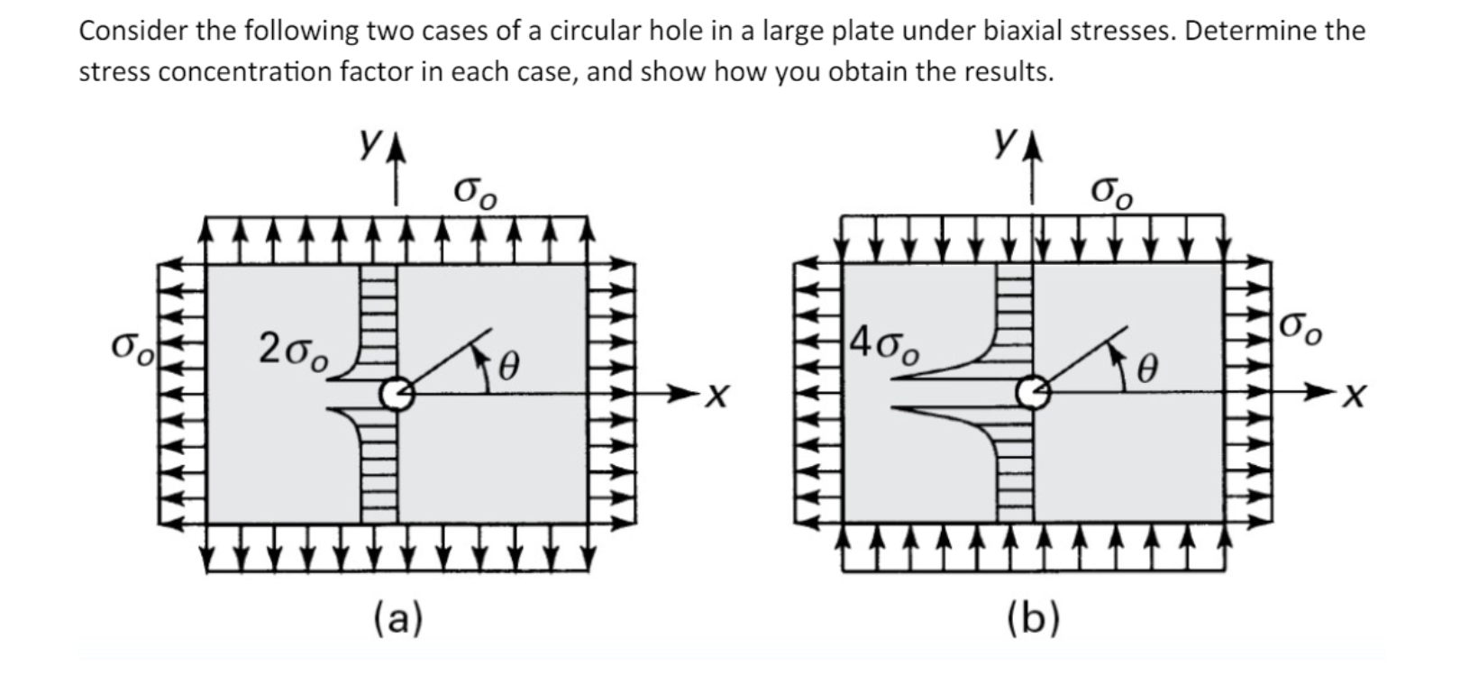 Consider the following two cases of a circular hole | Chegg.com