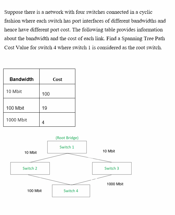 Solved Suppose there is a network with four switches | Chegg.com