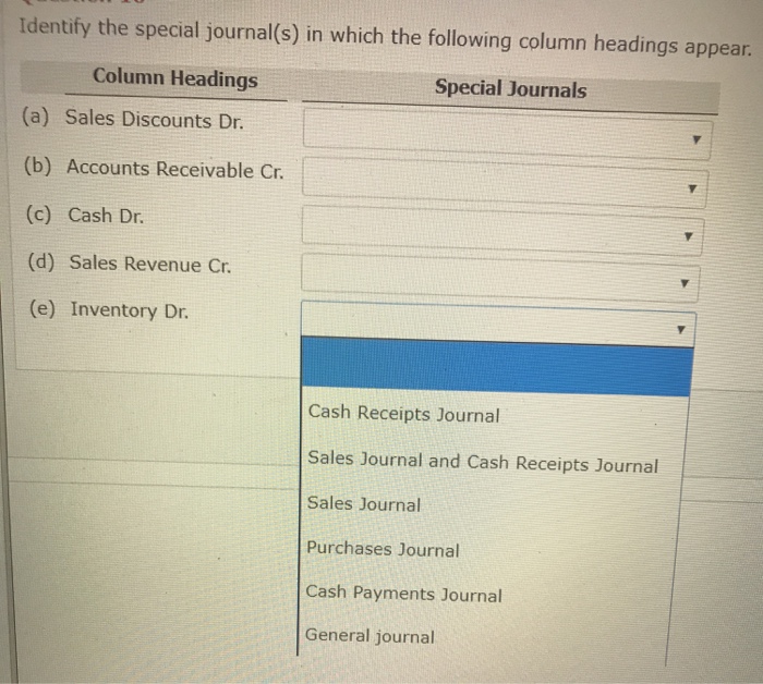 Solved Identify the special journal(s) in which the | Chegg.com
