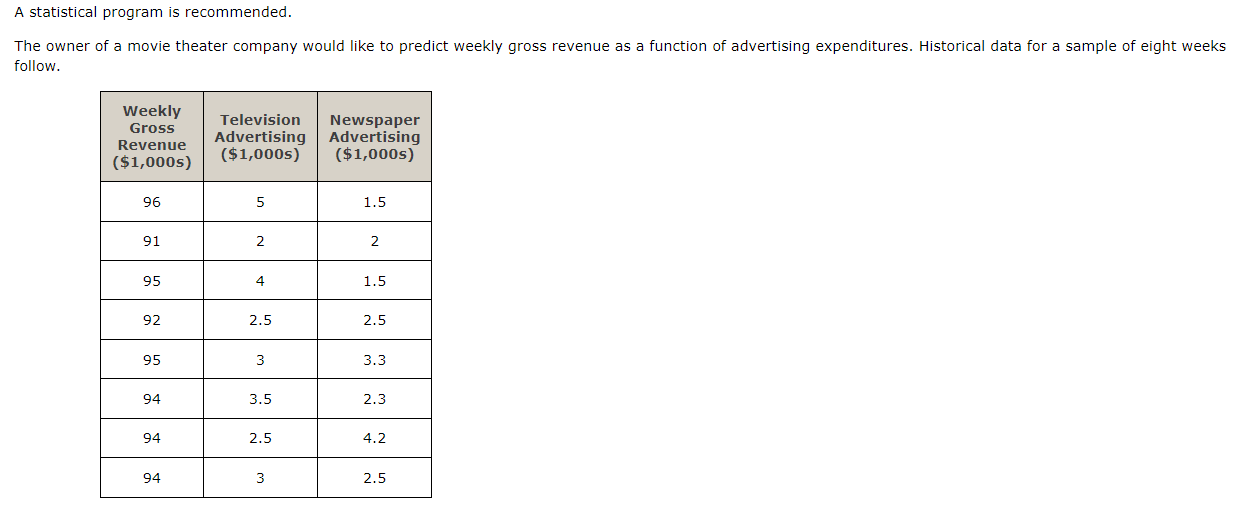 Solved A statistical program is recommended. The owner of a | Chegg.com