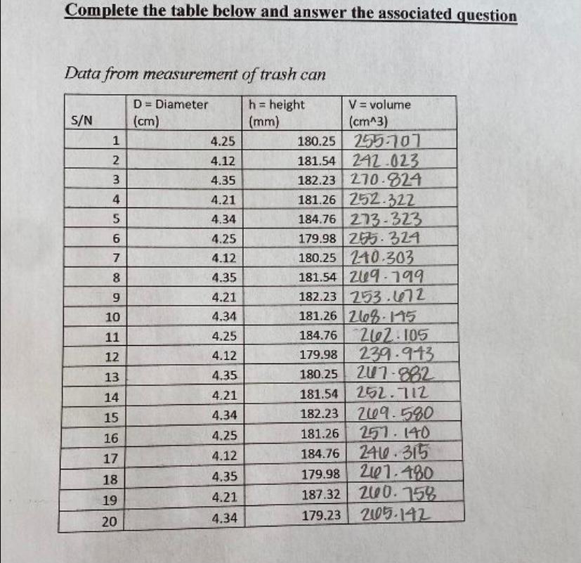 Solved The average of the total measured perimeter of the | Chegg.com