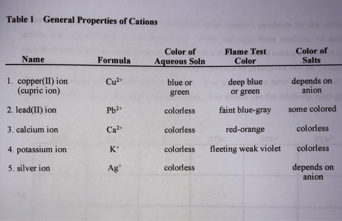 Solved ou are given four unlabeled bottles, each containing | Chegg.com