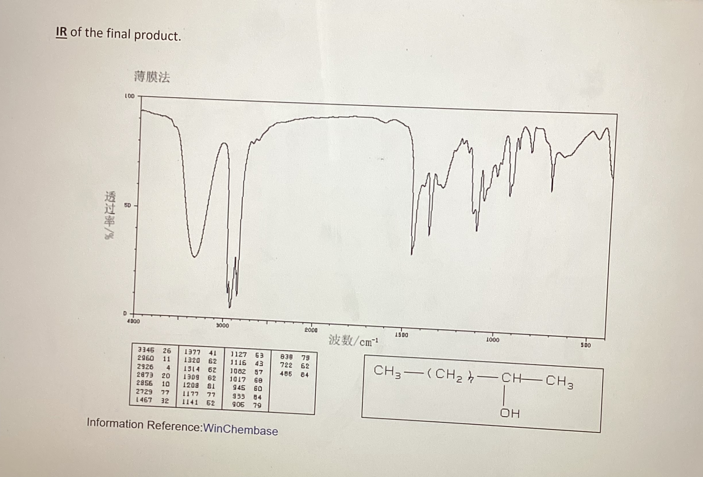 - Calculations - Rf of all TLC spots - \% yield - | Chegg.com