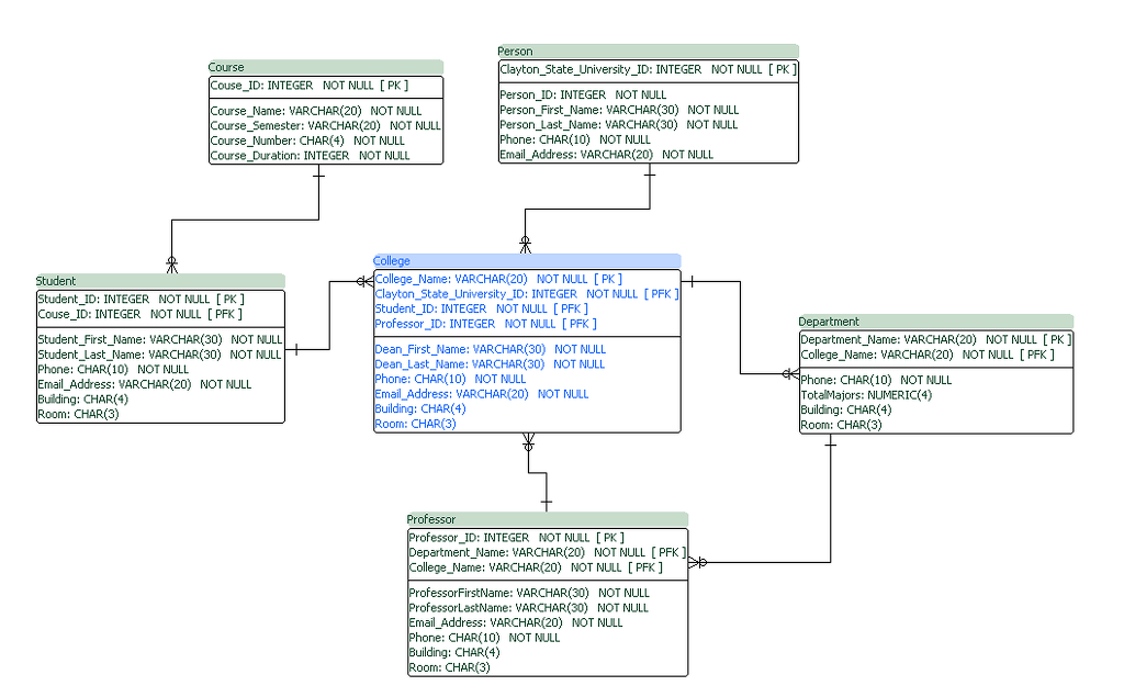 Use the table to: (1) Transform Entities into | Chegg.com