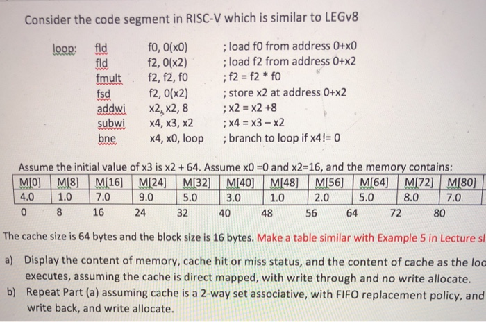 Consider the code segment in RISC-V which is similar | Chegg.com