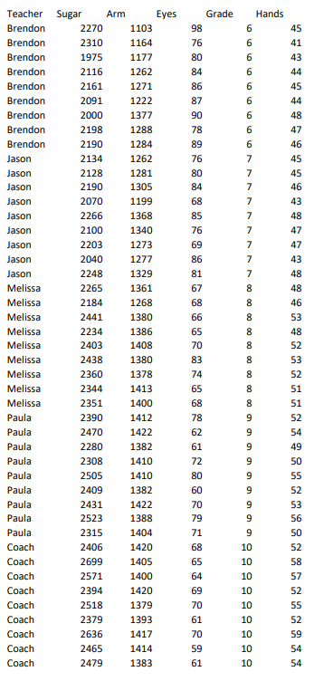 Solved Using R program analyzes the relationship between | Chegg.com