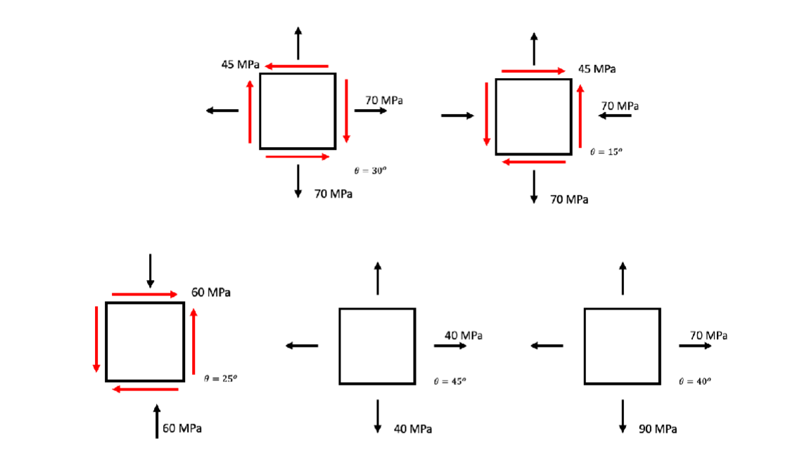 Solved a. ﻿Draw a mohr’s circle for an arbitrary stress | Chegg.com