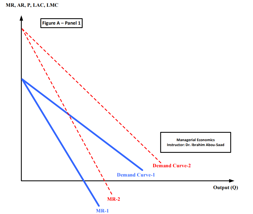 Solved The Assignment: Combine one panel from “Figure A” and | Chegg.com