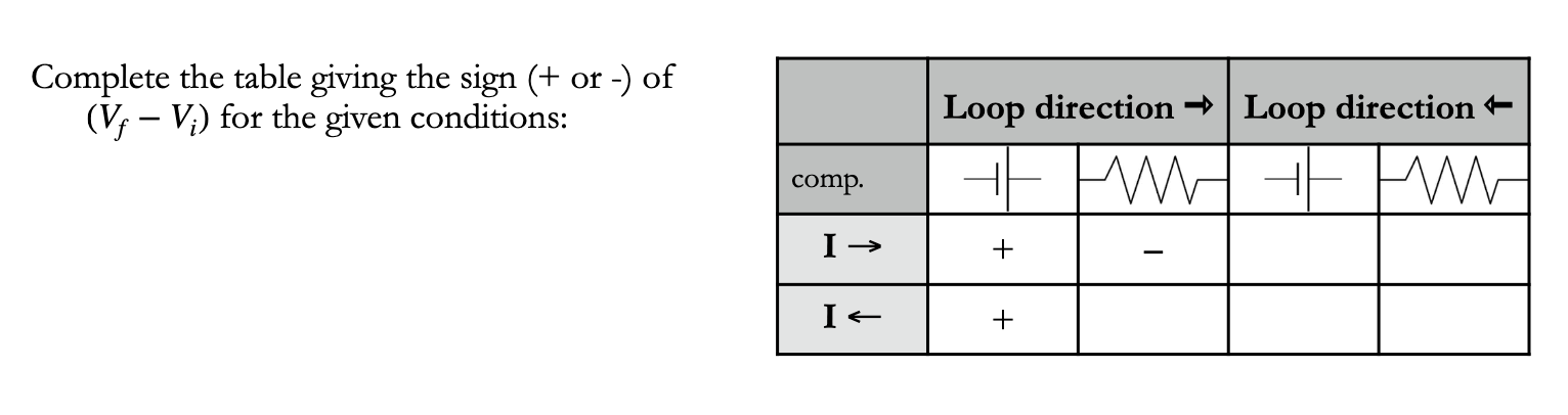 Solved Complete the table giving the sign (+ or -) of (V; - | Chegg.com