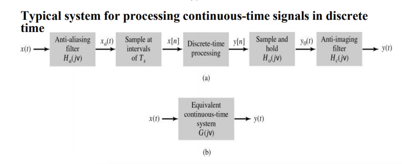 A typical system for processing continuous time | Chegg.com