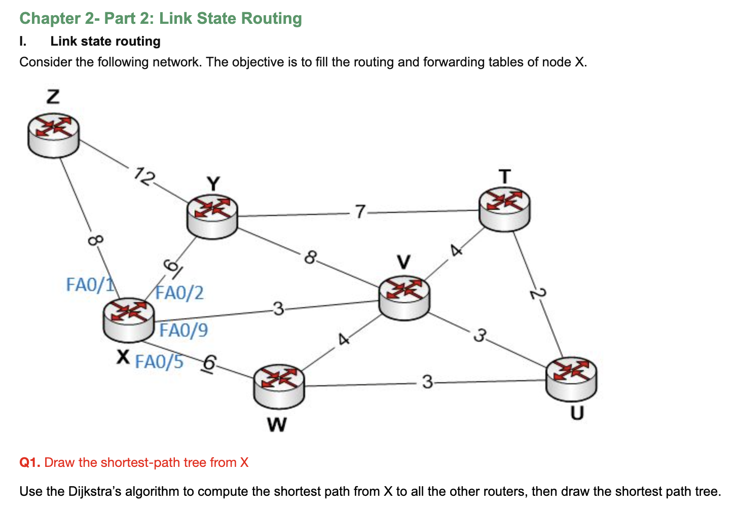 Solved Chapter 2- Part 2: Link State Routing I. Link state | Chegg.com