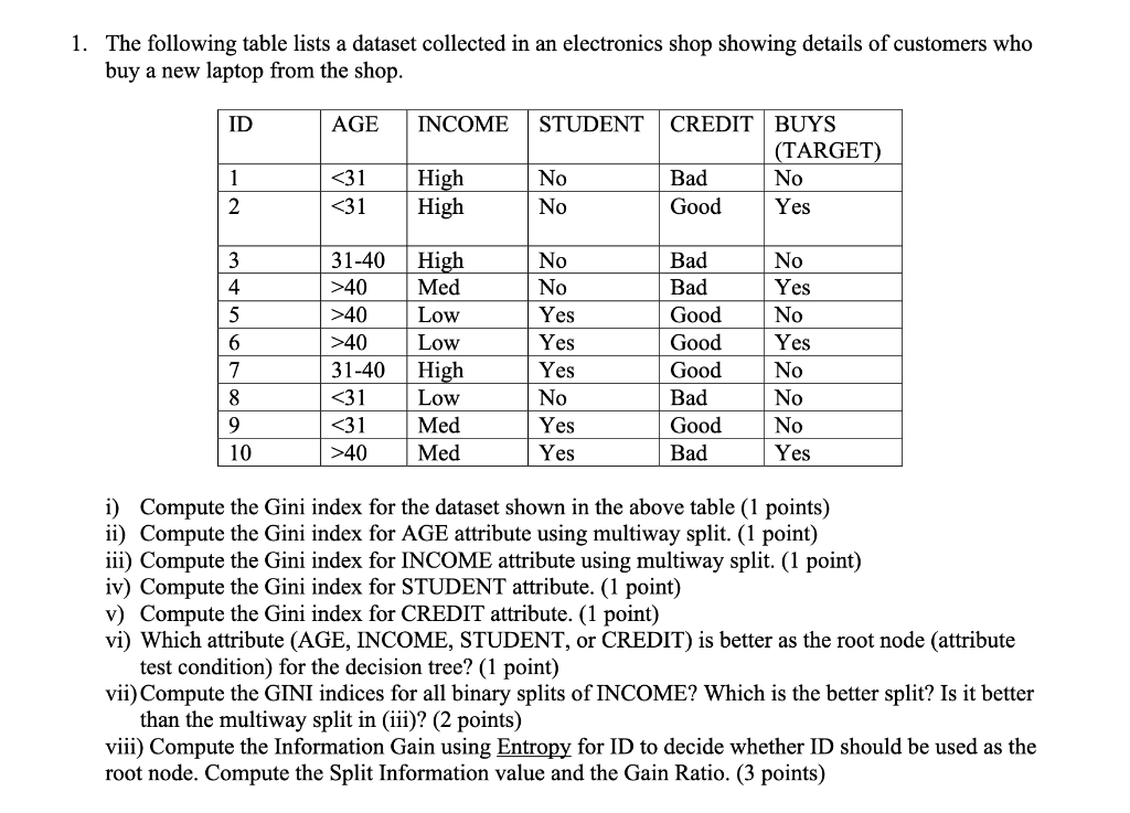 Solved 1. The following table lists a dataset collected in | Chegg.com