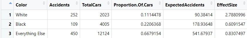 Solved \begin{tabular}{|r|r|r|r|r|r|r|} \hline A & Color & | Chegg.com