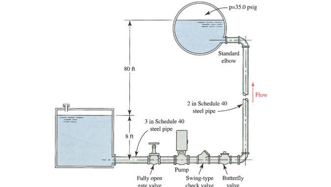 Solved Consider the following system for transporting water | Chegg.com