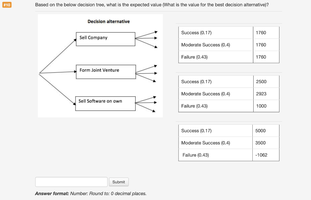 Solved #10 Based on the below decision tree, what is the | Chegg.com
