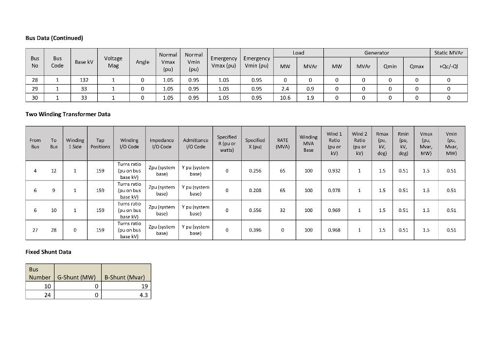Solved Refer to the simplified Power System Network of a | Chegg.com