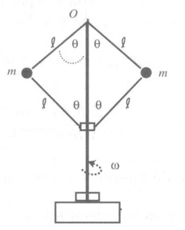 Solved Two spheres of equal mass m are connected by two | Chegg.com