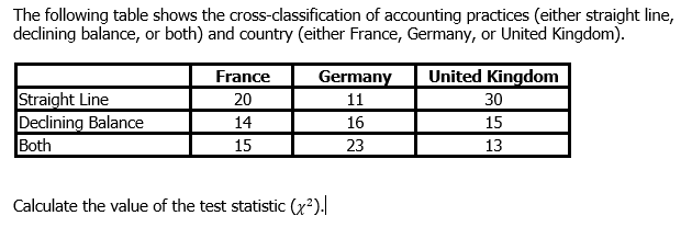 Solved The following table shows the cross-classification of | Chegg.com