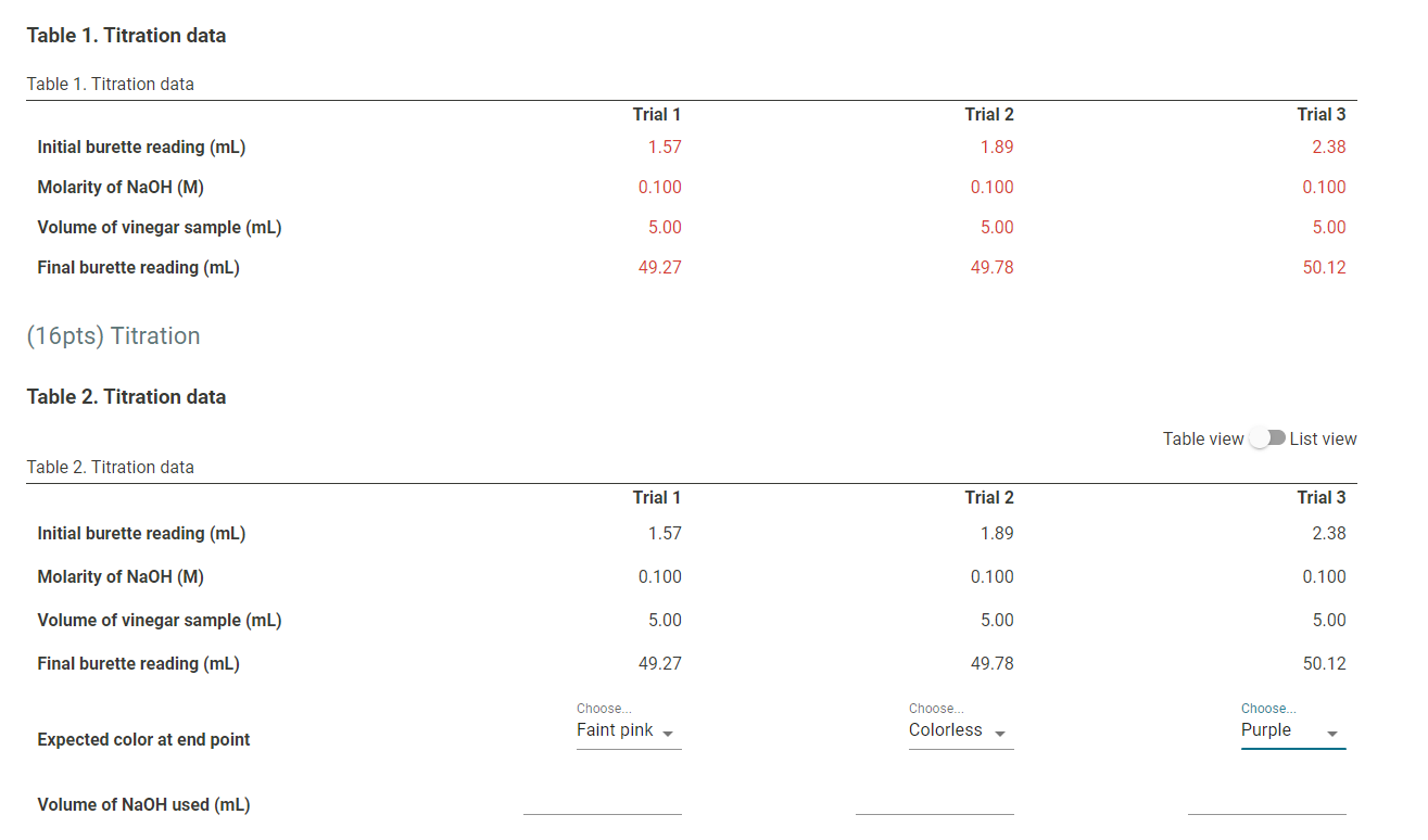 Solved Table 1. Titration data Table 1. Titration data Trial | Chegg.com