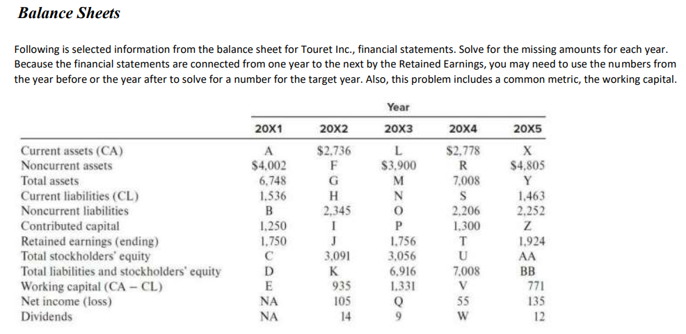 Solved Balance SheetsFollowing is selected information from | Chegg.com