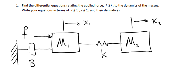 Solved 1. Find the differential equations relating the | Chegg.com