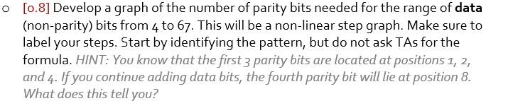 Solved [0.8] Develop a graph of the number of parity bits | Chegg.com