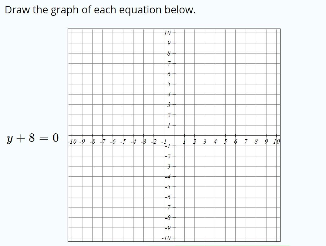 Solved Draw the graph of each equation below. 10 9 8 . 6 5 4 | Chegg.com