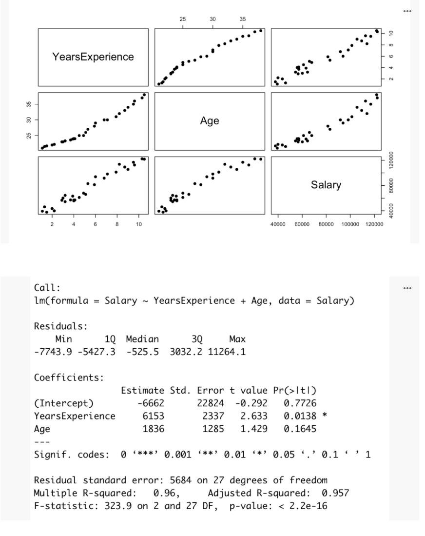 Solved The Following Linear Regression Model Has Been