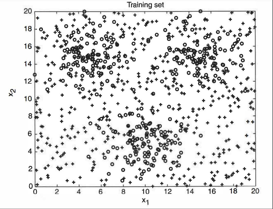 explain how we can recreate this image in RStudio? | Chegg.com