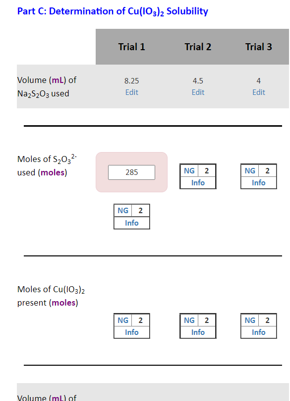 Part C: Determination of Cu(IO3)2 Solubility Trial 1 | Chegg.com