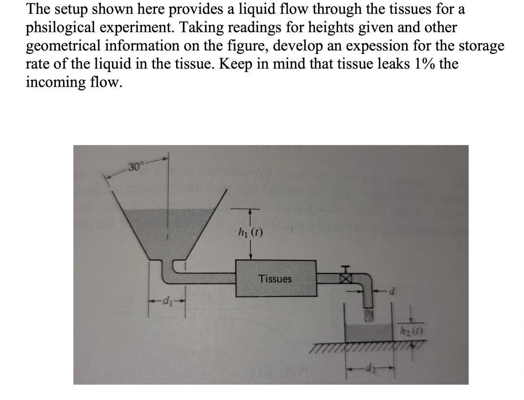 Solved The setup shown here provides a liquid flow through | Chegg.com
